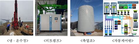 여름더위·겨울추위 저축해 온실 냉난방 활용하세요