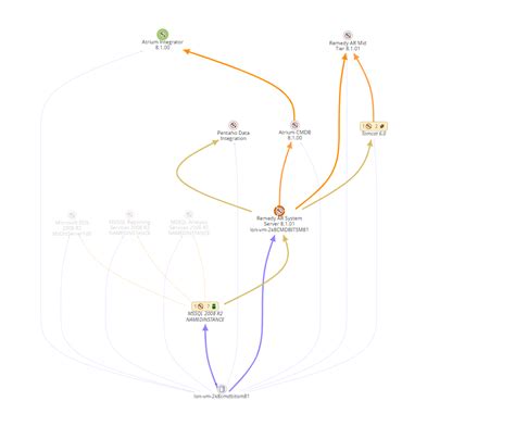 Modeling Tools Documentation For Bmc Discovery 222 Bmc Documentation