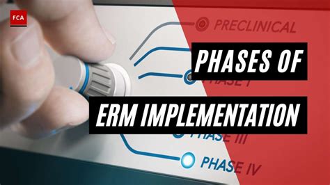 Phases Of ERM Implementation Strategic Risk Management