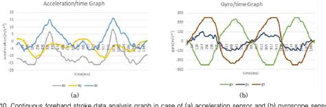 Figure 10 From Design And Implementation Of Hadoop Based Big Data