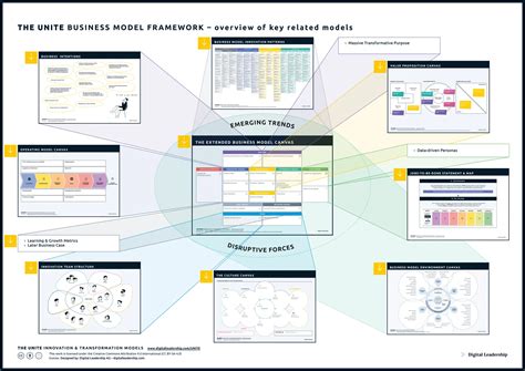 Unite Business Model Framework Bmc K Pdf