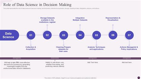 Top 10 Decision Making Implementation Powerpoint Presentation Templates In 2025