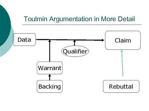 Structuring And Analyzing Arguments The Classical Toulmin And