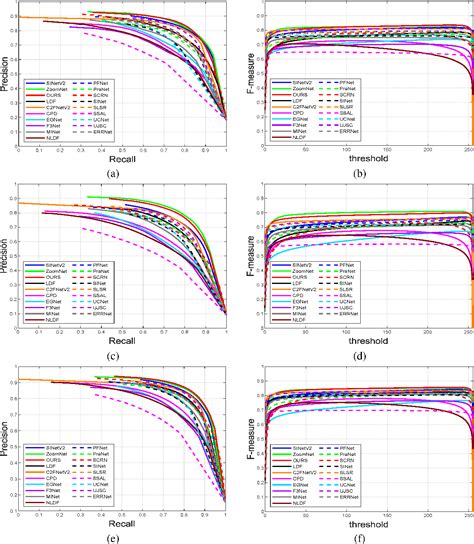 Figure 10 From Decoupling And Integration Network For Camouflaged