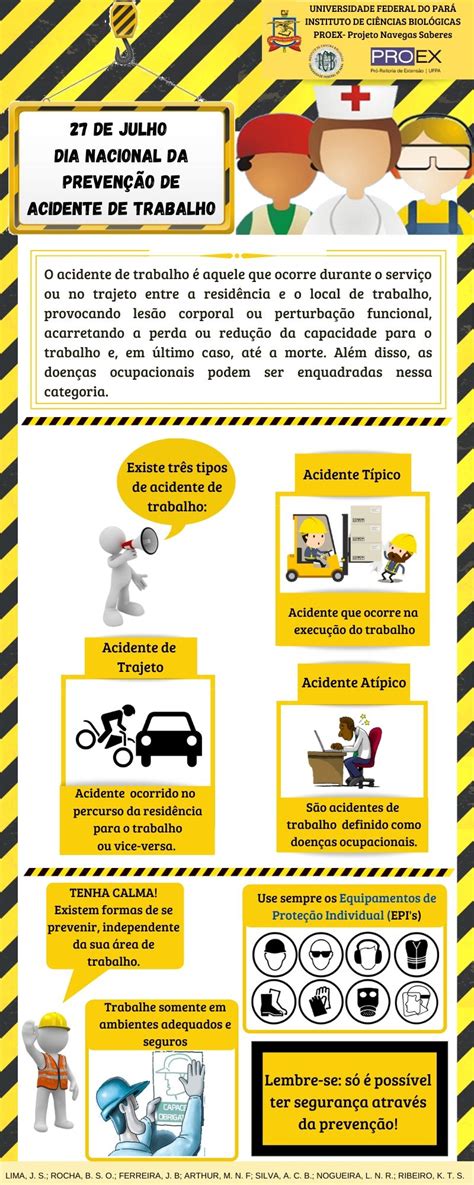 Educação Saúde E Meio Ambiente 27 De Julho Da PrevenÇÃo De Acidentes
