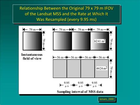 Ppt Overview Landsat Multispectral Scanner Mss Landsat Thematic Mapper Tm Powerpoint