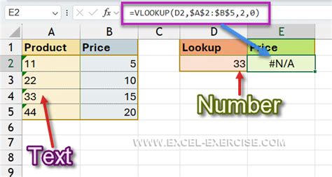 Why Vlookup Returns Na