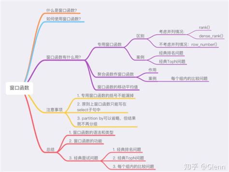 第六关：sql高级功能 知乎