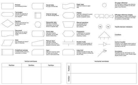 Understanding The Symbols Used In Process Control Diagrams