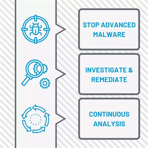 Resolution Security Cisco Advanced Malware Protection For Endpoints Features And Benefits