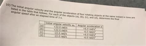 Solved The Initial Angular Velocity And The Angular
