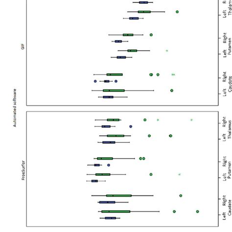 Dice Similarity Coefficients Between Segmentations From Majority Voting