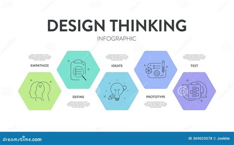 Design Thinking Process Infographic Diagram Chart Illustration Banner Template With Icon Vector