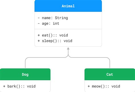 Uml Class Diagram Explained With Examples