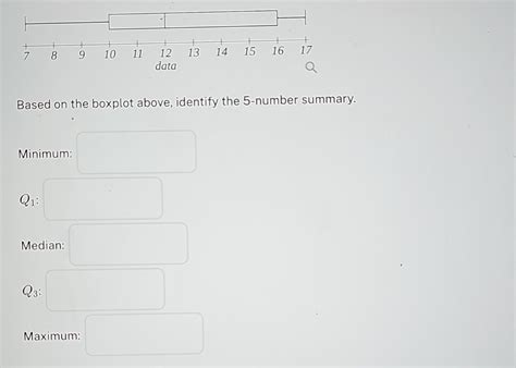 Solved Based On The Boxplot Above Identify The 5 Number Chegg