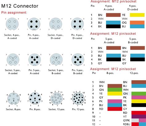 M12 Cable Pinout Wiring 4 Wire
