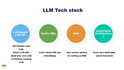 Ai Assistant Tech Stack Combined Slides