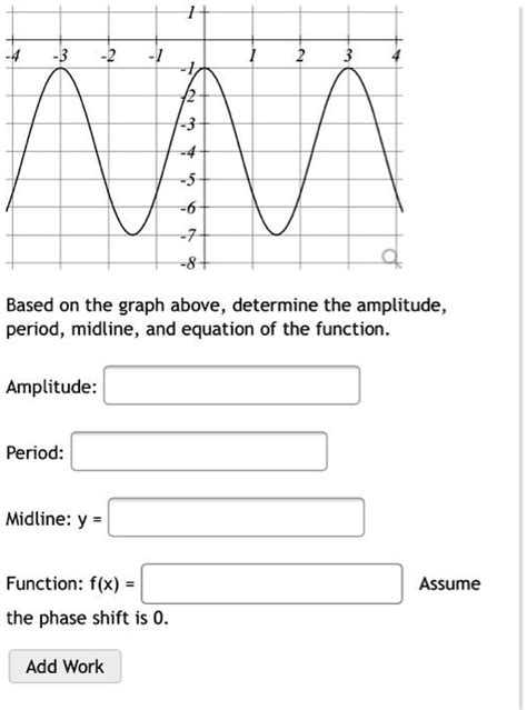 Solved Based On The Graph Above Determine The Amplitude Period