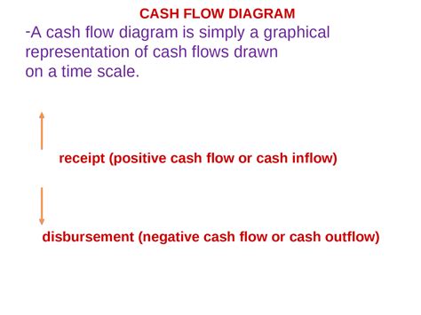 Cash Flow Diagram Engineering Economy Exercises Engineering Economy Docsity