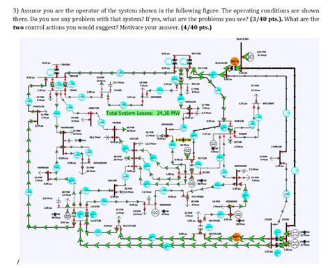 Solved Assume You Are The Operator Of The System Shown In Chegg Com