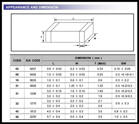 0402 Vs 0603 Smd Components Key Differences And Pcb Design Tips
