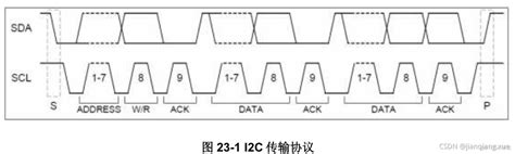 [单片机框架][bsp层][cx32l003][bsp i2c] i2c iic硬件配置和使用 xuejianqiang的技术博客 51cto博客