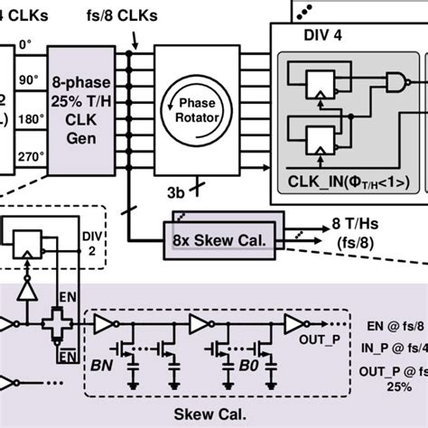 T H And Unit Adc Clock Generation Circuitry Download Scientific Diagram