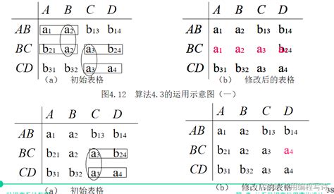 数据库——模式分解和关系范式的分解范式分解 Csdn博客