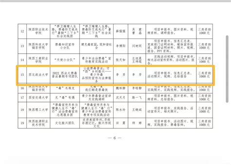 我院暑期三下乡社会实践赴山阳县专项团队 被评为共青团陕西省委资助团队 西北政法大学行政法学院