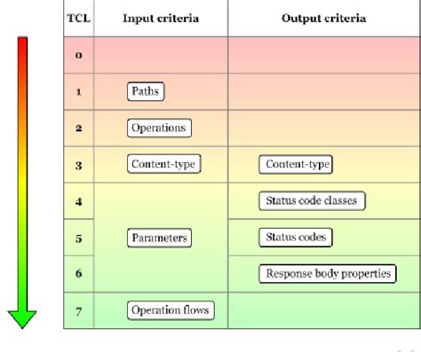 Figure 1 From Automated Specification Based Testing Of Rest Apis