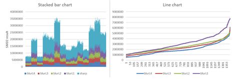 Adaptive Multi Scale Fusion Blind Deblurred Generative Adversarial