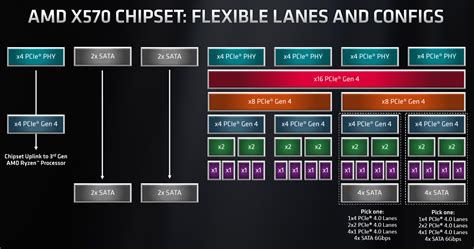 Amd Ryzen Supporting X Chipset Examined Mainboard Feature