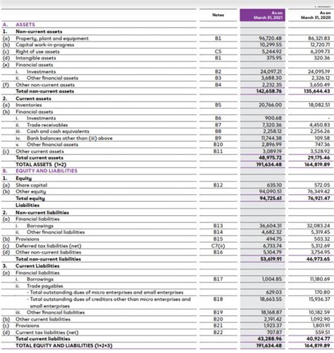 Test Classification Model By Abc