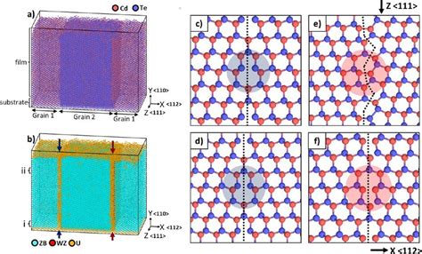 Homoepitaxial Cdte Grown On A Cdte Substrate Containing A Complementary Download Scientific