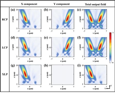 Figure 4 From Parallel All Optical Logic Operations Based On