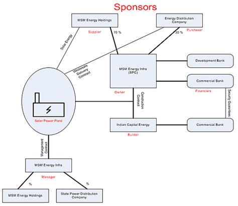 Welcome Msmi Inc Com
