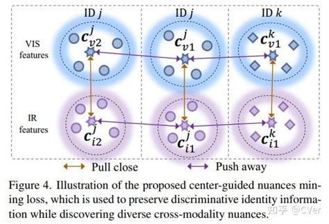 Vireid新工作！fdnm：可见光 红外行人重识别的频域细微差别挖掘 知乎