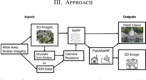 Figure 1 From Nerf Based 3d Reconstruction And Orthographic Novel View Synthesis Experiments