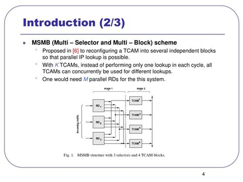 Ppt High Performance Tcam Based Ip Lookup Engines Powerpoint