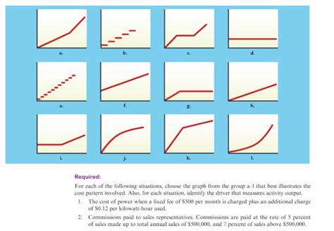 Solved B D G H K Required For Each Of The Following Chegg Com