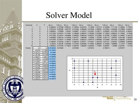 John H Vande Vate Spring Ppt Download