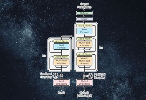 Fomo Is A Tinyml Neural Network For Real Time Object Detection Techtalks
