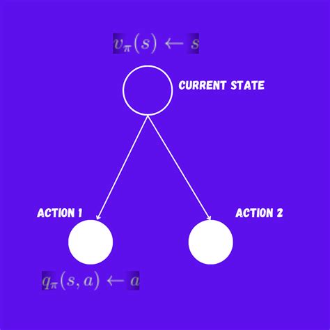 Fundamentals Of Reinforcement Learning With Example Code Fundamentalsrl Weights And Biases