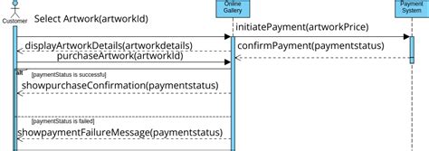 sequence diagram visual paradigm user contributed diagrams designs