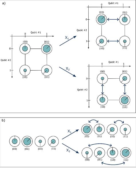 Figure 1 From Visualizing Entanglement In Multi Qubit Systems