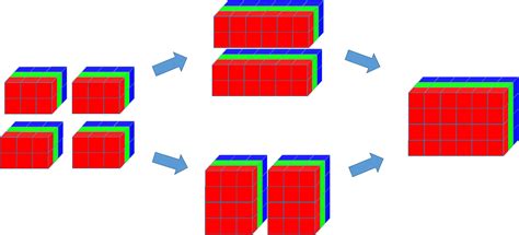Numpy Python Csdn
