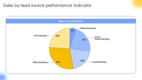 Sales By Lead Source Performance Indicator Icons Pdf Sales By Lead Source Performance Indicator Icons Pdf