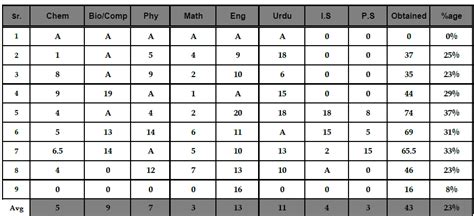 C Crystal Report Cross Tab Custom Total Stack Overflow