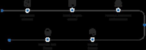 Qlik Consulting Services For Data Analysis Solutions Solvios