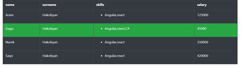 Javascript Как динамически создать в Angular Stack Overflow на русском